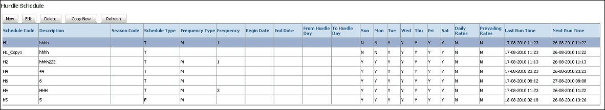 ORMS Configuration Hurdle Schedule